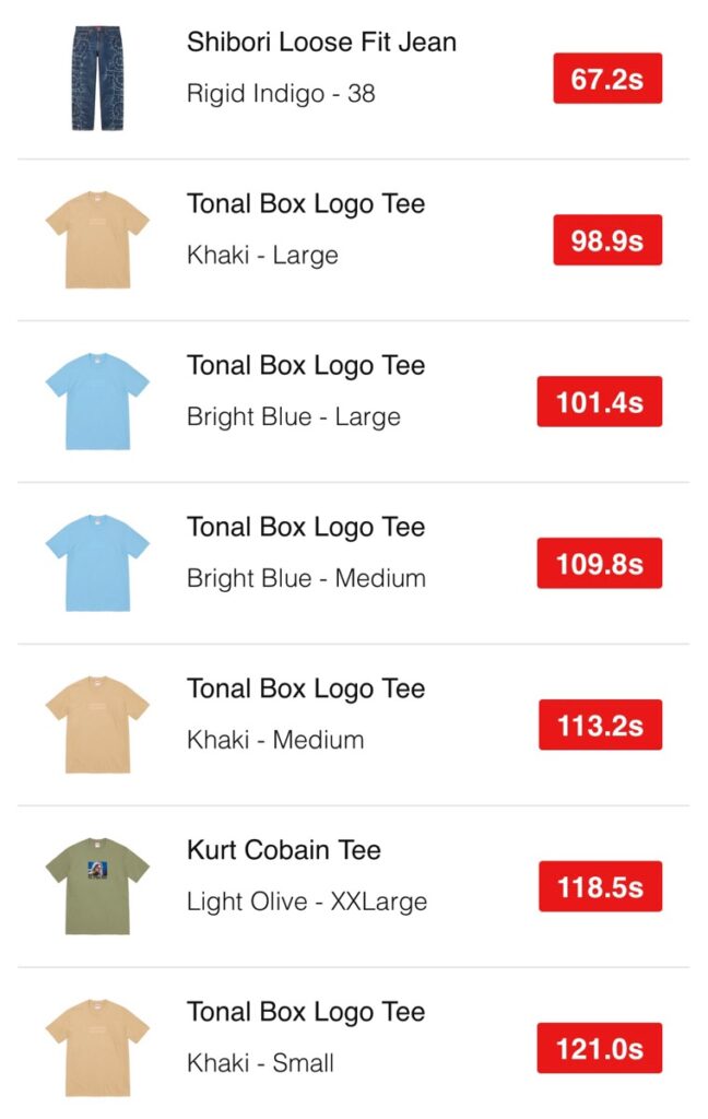 Supreme 2023SS WEEK1 US アメリカでの完売タイムランキングが公開 | UP TO DATE